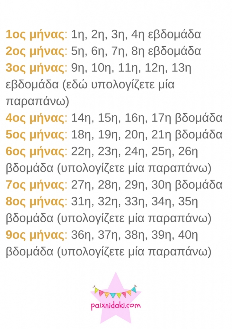 Πώς θα υπολογίσετε το μήνα της εγκυμοσύνης σας - Δωρεάν εκτυπώσιμο